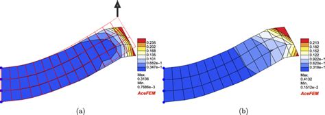 Deformation Of 2d Beam Using Bayesian U Net For An Input Force Outside