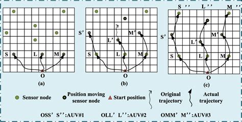 figure 11 from a multi auv collaborative ocean data collection method based on lg dqn and data