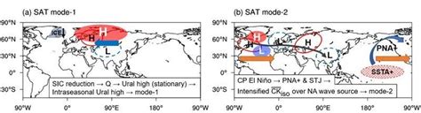 科研进展 中亚冬季气温季节内变率受到格陵兰海冰与中太平洋型enso的调制 知乎