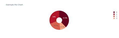 Pythonplotly Express Pie Codecademy