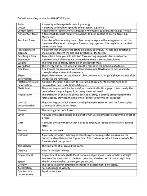 Definitions For Aqa Gcse Physics Pdf Force Atomic Nucleus