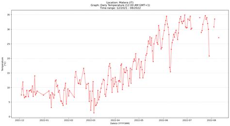 Python Geospatial Data Analysis — Spatial Ecologys Code Documentation 0 0 1 Documentation
