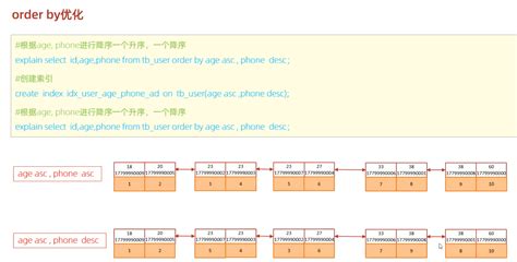 Sql自结 Csdn博客 Sql自结 Csdn博客