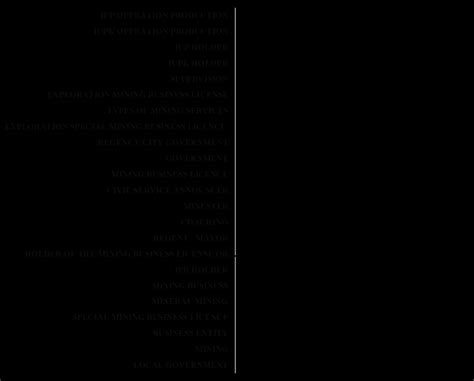 Eigenvector Centrality Download Scientific Diagram