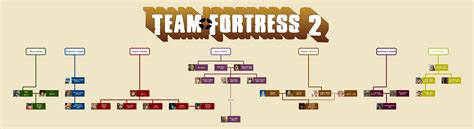 Tf2 Venn Diagram Class Roles Tf2 Class Health 2a Beyond Basi
