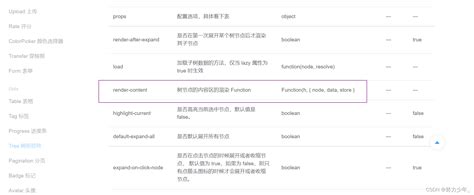 Elementui Tree组件的自定义节点内容render Contentel Tree Render Content Csdn博客
