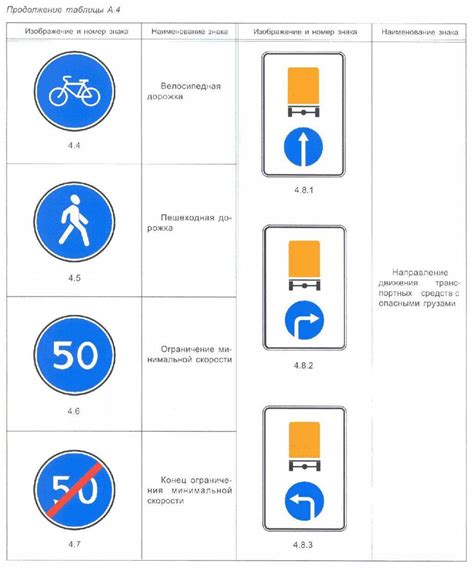 Картинки Знаки предписывающие 34 шт 14433