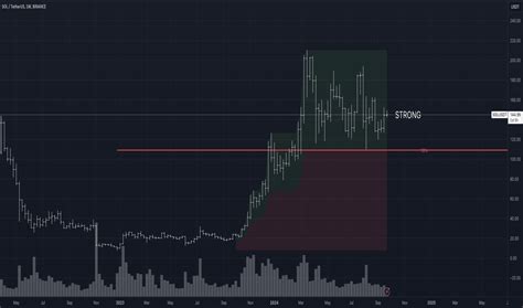 Fibonacci — Trend Analysis — Indicators And Signals — Tradingview