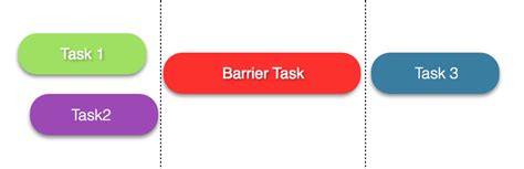 the pitfalls of async await shipbook blog