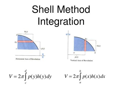 Ppt Applications Of Integration Powerpoint Presentation Free Download Id 4139358