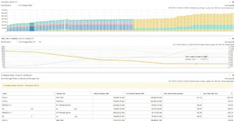 7 Best Netapp Monitoring Tools Paid And Free For 2025
