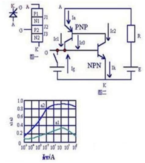 可控硅晶闸管原理图及工作原理分析