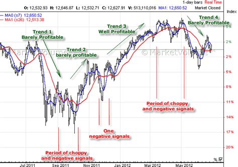 Technical Analysis Volatility Adjusted Moving Average