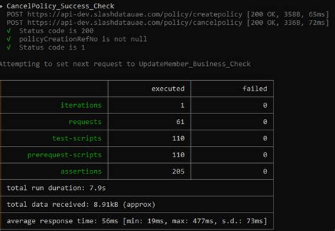 when scripts run in postman all test passed but throws error in newman