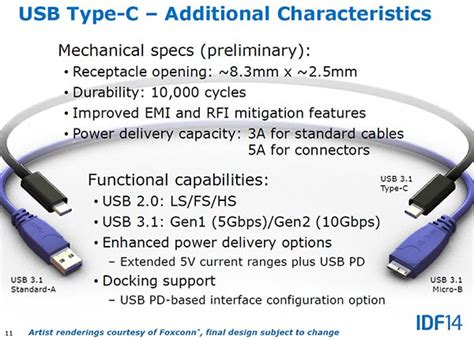 Reversible Usb Type C Connector Revealed By Foxconn Peripherals News Hexus Net