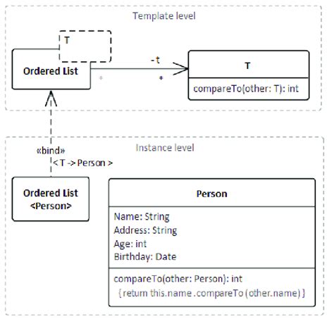 class ordered list download scientific diagram