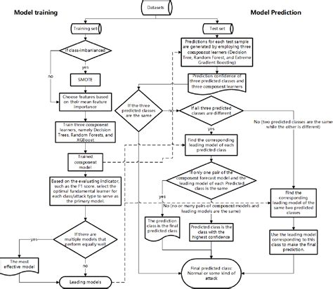 Figure 2 From Research On Vehicular External Network Intrusion Detection System Based On