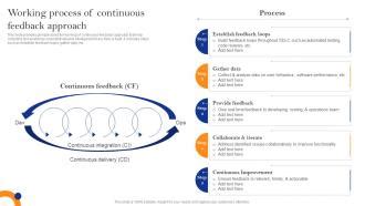 Innovate Faster With Adopting Working Process Of Continuous Feedback