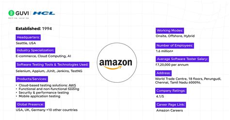Top Software Testing Companies In Chennai 2025