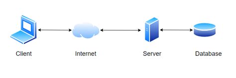 Load Balancing And Consistent Hashing Jakes Tech Talk