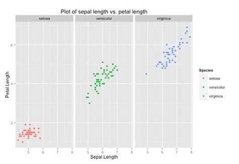 Data Visualization With Ggplot2