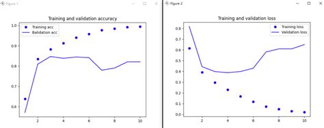 使用循环神经网络rnn进行imdb影评分类 奇梦博客