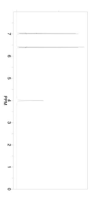 Interpret And What Moleucle This Is2 2 2 Thats What I