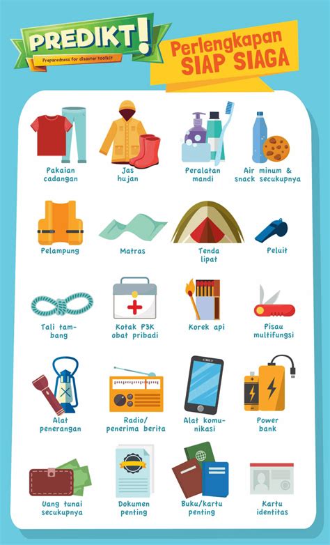 Manajemen Resiko Bencana