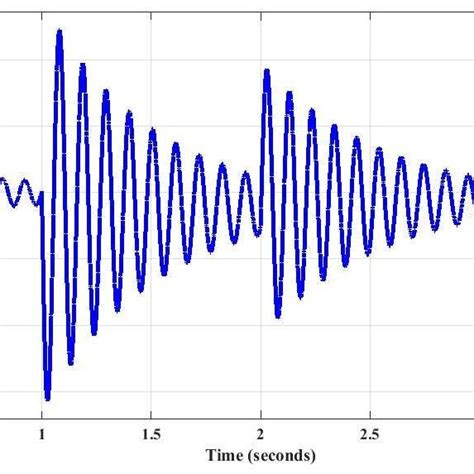rotor speed of the asynchronous machine rated at 7 5 kw download