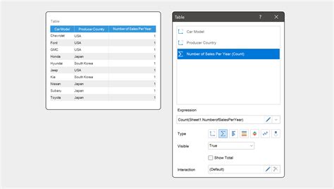 Dashboard Element Table Introduction To Dashboard Creation Reporting Tools