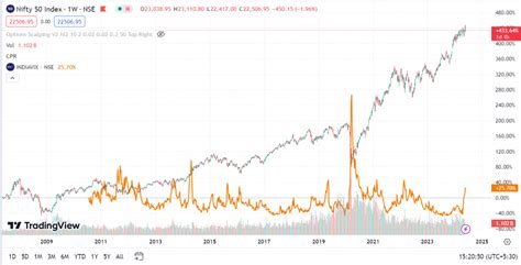 Volatility Trading 4 Profitable Options Strategies