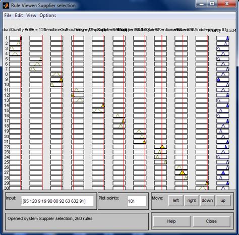 view of matlab fuzzy toolbox rule viewer for supplier qurain see