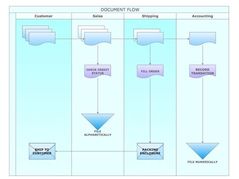 Conceptdraw Samples Business Processes — Flow Charts Process Flow