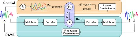 Continuous Descriptor Based Control For Deep Audio Synthesis Paper And