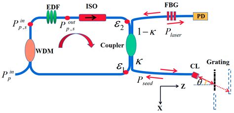 All Fiber Laser Feedback Interferometry For Sequential Sensing Of In Plane And Out Of Plane