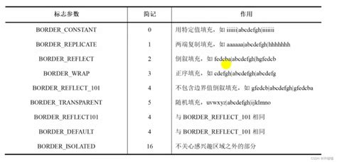 Opencv20 仿射变换cv2如何变换散点 Csdn博客
