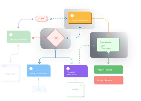Free Tree Diagram Maker Make A Tree Diagram Visme
