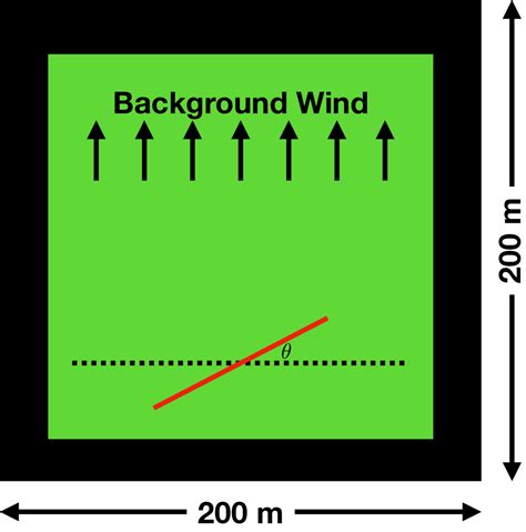 Data Driven Fire Modeling Learning First Arrival Times And Model