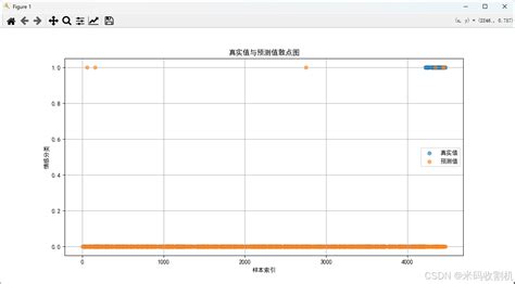 【python】python化妆品评论贝叶斯情感分析可视化（源码数据集）【独一无二】python在化妆品指纹图谱中的应用 Csdn博客