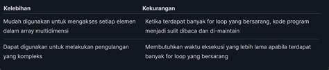 Nested If Dan Nested For Pada C Pengertian Dan Contoh Implementasinya