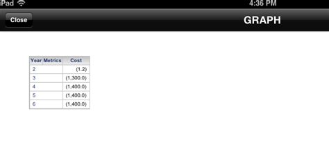 Kb221750 Custom Metric Formatting For Negative Values Does Not Display Correctly In Graphs For