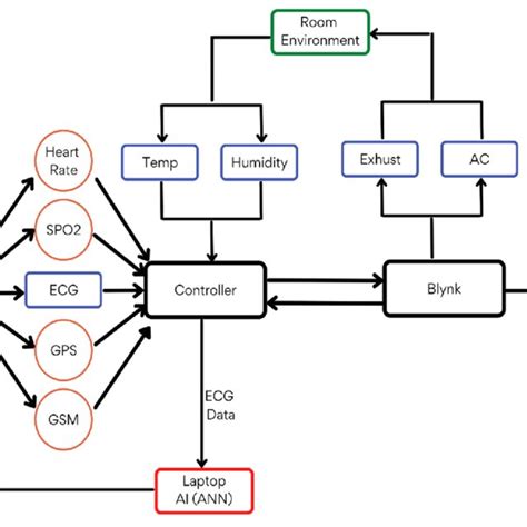 Flow Chart For Real Time Monitoring Download Scientific Diagram