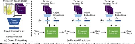 Figure 2 From Dynamic Modeling Of Hand Object Interactions Via Tactile