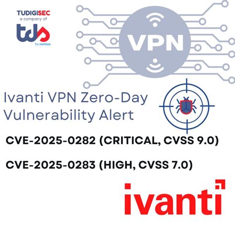 Tudigisec On Linkedin Cybersecurity Zeroday Ivanti Vpn Threatintelligence Patchnow…