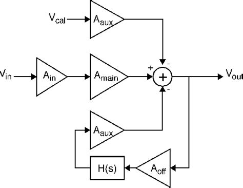 Figure 1 From A Low Noise Low Offset Capacitive Sensing Amplifier For A 50 G Hz Monolithic