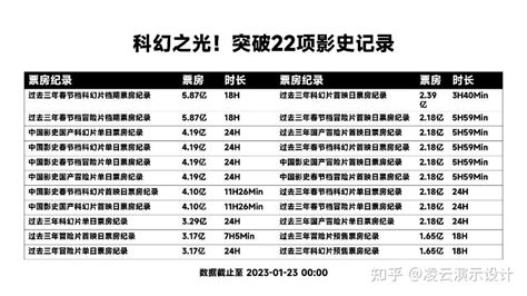这份PPT流浪地球2看完都不想流浪 知乎