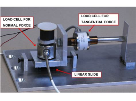 Variable Friction Experimental Set Up Download Scientific Diagram