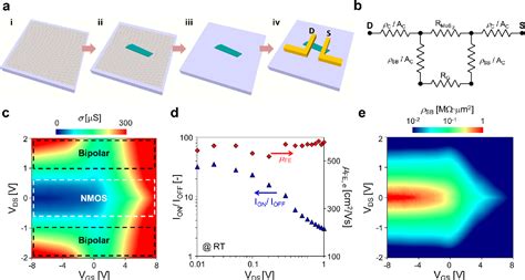 Figure 3 From Tuning On Off Current Ratio And Field Effect Mobility In A Mos 2 Graphene