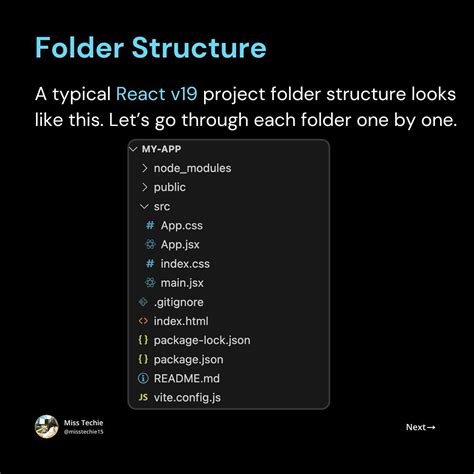 Januka Chhetri React Js Version 19 Folder Structure 🔥🔥 There Are