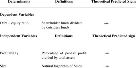 Apa Itu Dependent Variable Dan Independent Variable Legsploaty